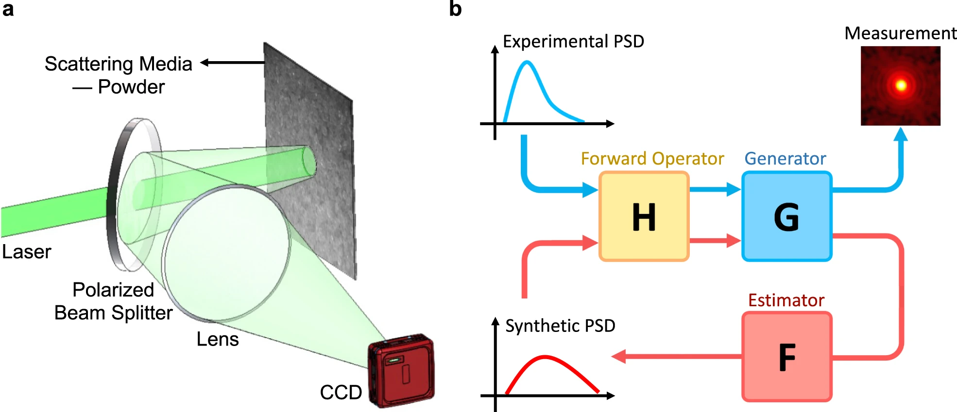 Control of Powder Based Pharmaceutical Unit Operations Employing ...